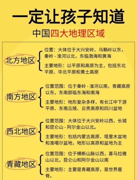 八年级下册地理重点_如何高效记忆中国四大地理区域-第1张图片-山城妙识 八年级下册地理重点_如何高效记忆中国四大地理区域-第1张图片-山城妙识