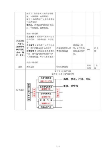 湘教版初中地理_气候类型有哪些-第2张图片-山城妙识 湘教版初中地理_气候类型有哪些-第2张图片-山城妙识