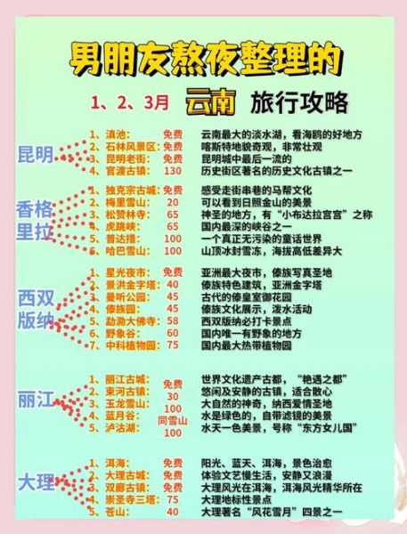 云南旅游最佳时间_云南旅游注意事项-第1张图片-山城妙识 云南旅游最佳时间_云南旅游注意事项-第1张图片-山城妙识