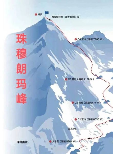 中国最高的山峰在哪里_世界屋脊珠穆朗玛峰-第1张图片-山城妙识 中国最高的山峰在哪里_世界屋脊珠穆朗玛峰-第1张图片-山城妙识