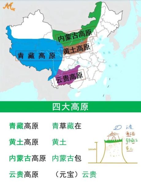 中国地形特点有哪些_初二地理怎么记忆-第3张图片-山城妙识