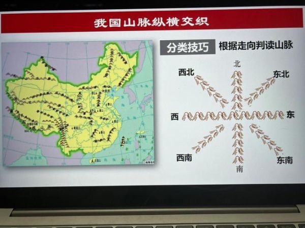中国地形特点有哪些_初二地理怎么记忆-第2张图片-山城妙识