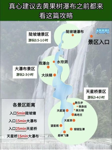 黄果树瀑布游览顺序_陡坡塘天星桥怎么玩-第1张图片-山城妙识 黄果树瀑布游览顺序_陡坡塘天星桥怎么玩-第1张图片-山城妙识