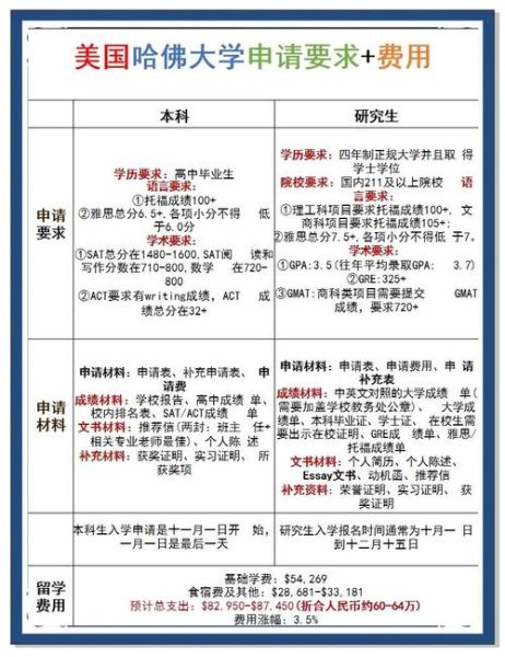 哈佛大学地理专业学什么_哈佛大学地理专业申请条件-第1张图片-山城妙识