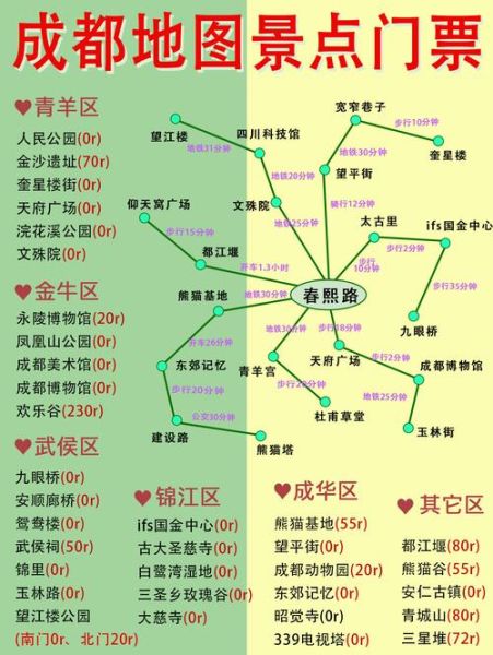 成都旅游景点分布图_怎么玩最省时间-第3张图片-山城妙识 成都旅游景点分布图_怎么玩最省时间-第3张图片-山城妙识