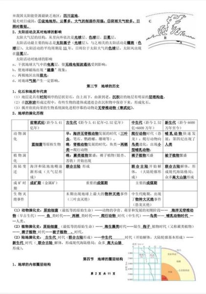 高一地理怎么学_高一地理知识点总结-第2张图片-山城妙识 高一地理怎么学_高一地理知识点总结-第2张图片-山城妙识