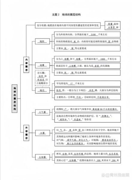 高一地理怎么学_高一地理知识点总结-第1张图片-山城妙识 高一地理怎么学_高一地理知识点总结-第1张图片-山城妙识