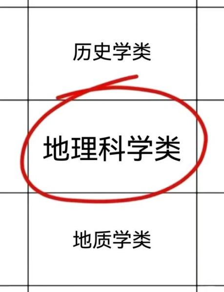 西南大学地理科学怎么样_就业前景如何-第3张图片-山城妙识 西南大学地理科学怎么样_就业前景如何-第3张图片-山城妙识
