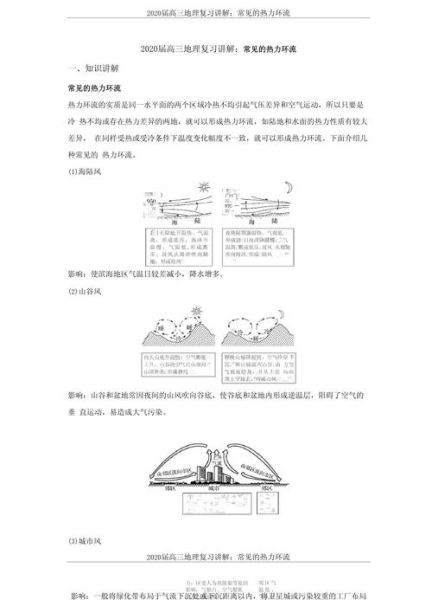 高中地理热力环流形成原因_热力环流对气候的影响-第2张图片-山城妙识 高中地理热力环流形成原因_热力环流对气候的影响-第2张图片-山城妙识