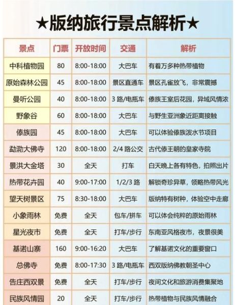 云南雨季几月份_西双版纳最佳旅游时间-第1张图片-山城妙识 云南雨季几月份_西双版纳最佳旅游时间-第1张图片-山城妙识