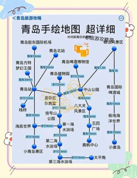 青岛景点地图分布图_青岛旅游路线怎么规划-第1张图片-山城妙识