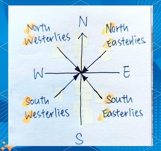 高中地理风向怎么判断_高中地理风向判断方法-第2张图片-山城妙识