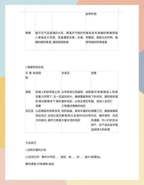 高中地理模拟试题_如何高效提分-第2张图片-山城妙识