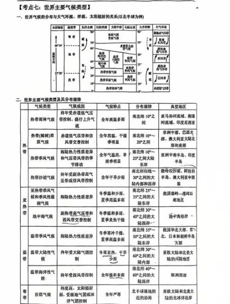 高一下学期地理重点有哪些_如何快速记忆气候类型-第1张图片-山城妙识