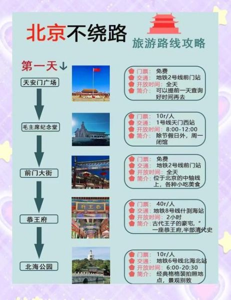 北京旅游景点图_北京三日游怎么安排-第1张图片-山城妙识 北京旅游景点图_北京三日游怎么安排-第1张图片-山城妙识