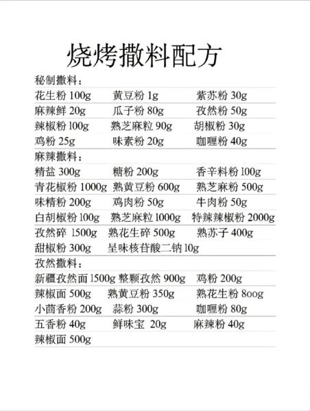 济南蒜瓣肉烤串怎么做_正宗配方揭秘-第1张图片-山城妙识 济南蒜瓣肉烤串怎么做_正宗配方揭秘-第1张图片-山城妙识