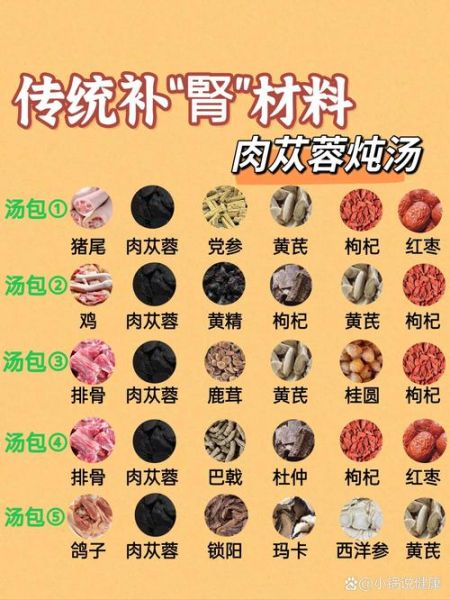 补肾大补汤的做法大全_补肾汤怎么炖最补-第2张图片-山城妙识 补肾大补汤的做法大全_补肾汤怎么炖最补-第2张图片-山城妙识