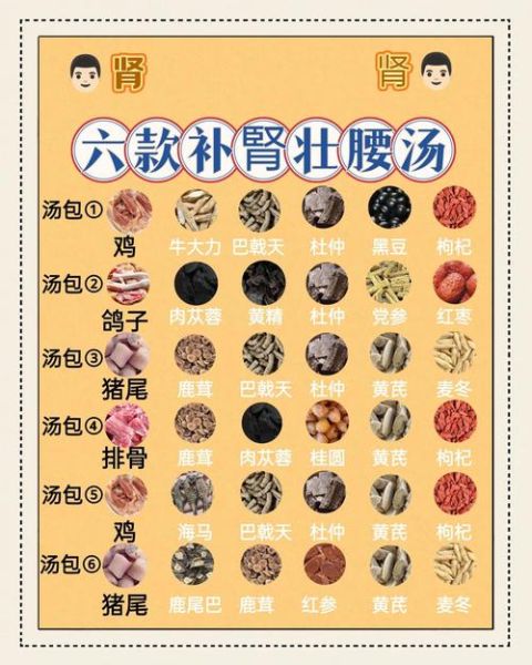 补肾大补汤的做法大全_补肾汤怎么炖最补-第3张图片-山城妙识 补肾大补汤的做法大全_补肾汤怎么炖最补-第3张图片-山城妙识