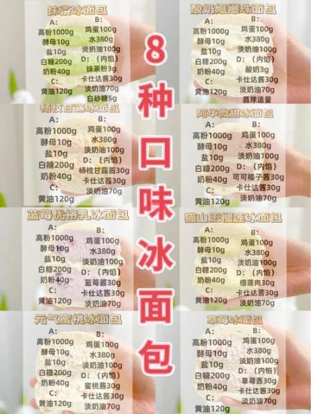 冰面包怎么做_冰面包冷藏多久口感最佳-第1张图片-山城妙识 冰面包怎么做_冰面包冷藏多久口感最佳-第1张图片-山城妙识