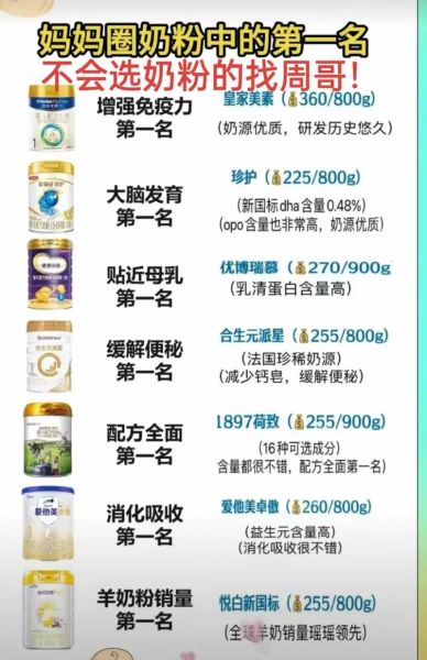 全国口碑最好的奶粉有哪些_如何挑选不上火-第2张图片-山城妙识 全国口碑最好的奶粉有哪些_如何挑选不上火-第2张图片-山城妙识