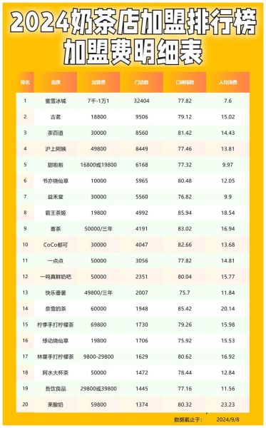 2024年最火的连锁加盟好项目有哪些_新手如何挑选靠谱品牌-第1张图片-山城妙识 2024年最火的连锁加盟好项目有哪些_新手如何挑选靠谱品牌-第1张图片-山城妙识