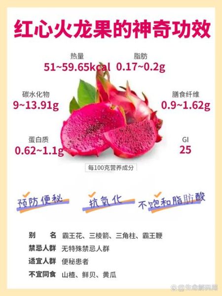 红心火龙果吃了有什么好处_红心火龙果的功效与作用-第1张图片-山城妙识 红心火龙果吃了有什么好处_红心火龙果的功效与作用-第1张图片-山城妙识