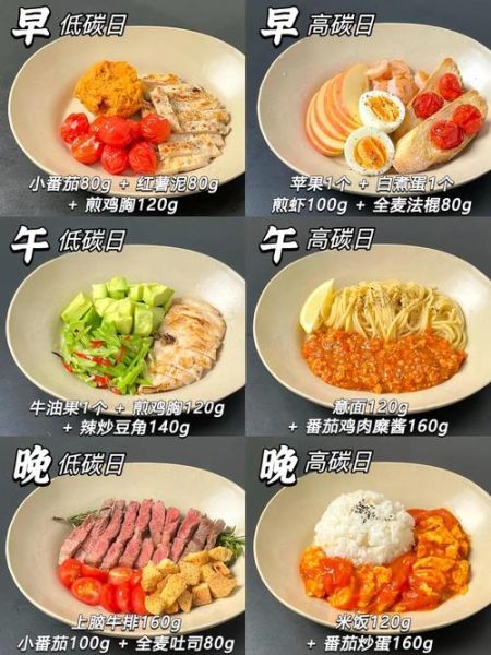 健康减脂餐一周食谱_如何搭配不反弹-第3张图片-山城妙识