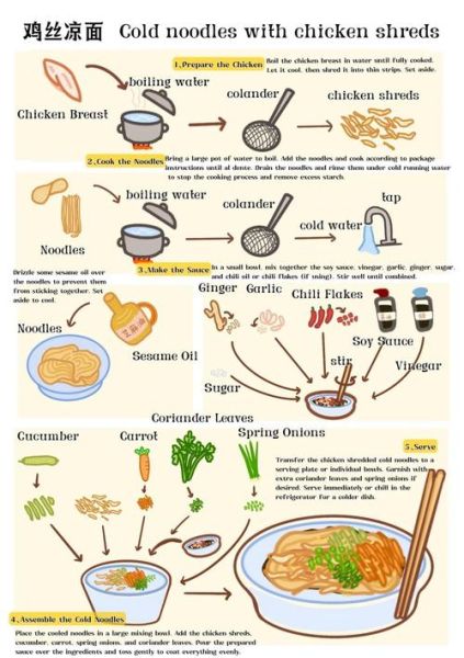 how_to_make_chicken_soup_noodles_from_scratch-第1张图片-山城妙识 how_to_make_chicken_soup_noodles_from_scratch-第1张图片-山城妙识