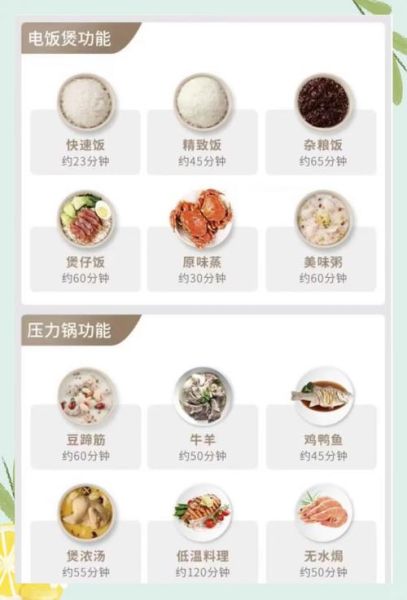 电压力锅懒人食谱_电压力锅能做哪些快手菜-第1张图片-山城妙识 电压力锅懒人食谱_电压力锅能做哪些快手菜-第1张图片-山城妙识