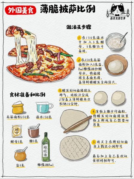 披萨面团怎么和_披萨配方比例是多少-第1张图片-山城妙识 披萨面团怎么和_披萨配方比例是多少-第1张图片-山城妙识