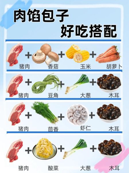 经典包子馅有哪六种_如何调出多汁不腥的肉馅-第3张图片-山城妙识 经典包子馅有哪六种_如何调出多汁不腥的肉馅-第3张图片-山城妙识