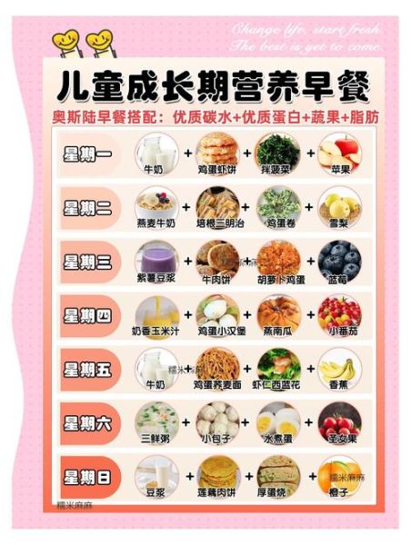 早餐吃什么对身体最好_早上吃什么最有营养-第1张图片-山城妙识