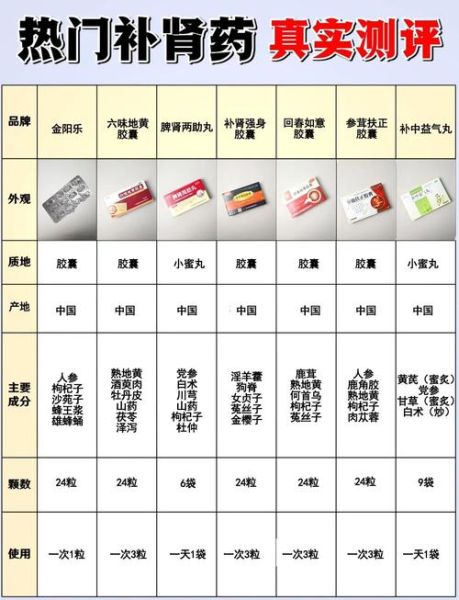 肾虚吃什么药_男士补肾药怎么选-第1张图片-山城妙识 肾虚吃什么药_男士补肾药怎么选-第1张图片-山城妙识