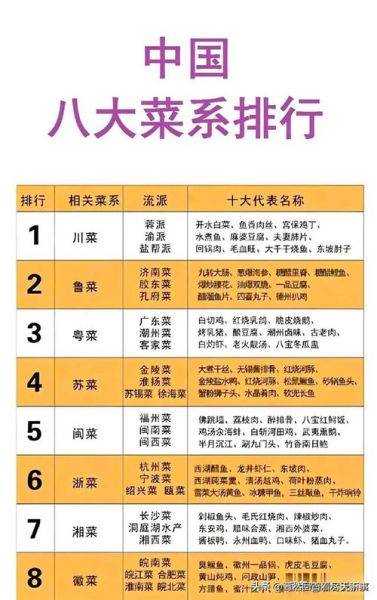 中国八大菜系有哪些_各有什么代表菜-第2张图片-山城妙识 中国八大菜系有哪些_各有什么代表菜-第2张图片-山城妙识