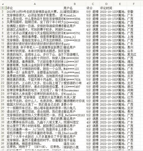 八爪鱼采集器免费版怎么用_八爪鱼采集器免费版有哪些限制-第1张图片-山城妙识