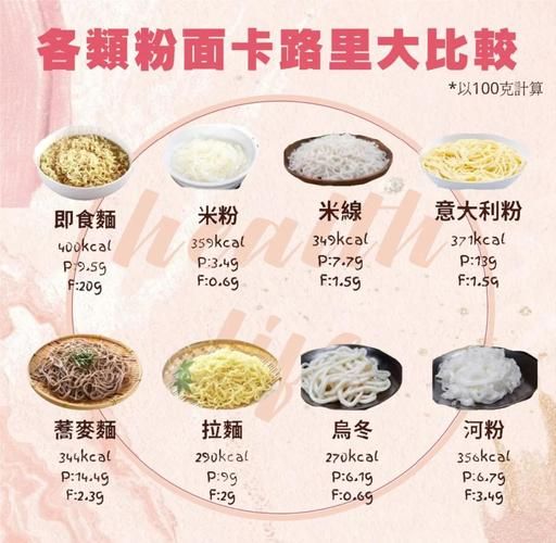 挂面和面条哪个热量高_减肥选哪种面条-第3张图片-山城妙识 挂面和面条哪个热量高_减肥选哪种面条-第3张图片-山城妙识