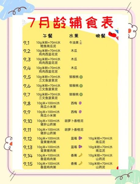 7个月宝宝辅食吃什么_一周食谱怎么安排-第1张图片-山城妙识 7个月宝宝辅食吃什么_一周食谱怎么安排-第1张图片-山城妙识