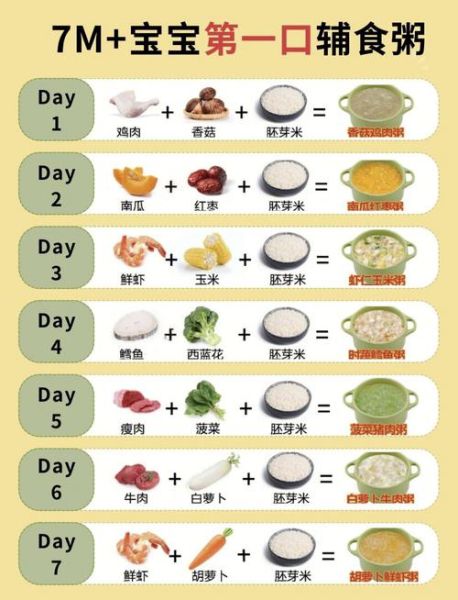 7个月宝宝辅食吃什么_一周食谱怎么安排-第2张图片-山城妙识 7个月宝宝辅食吃什么_一周食谱怎么安排-第2张图片-山城妙识