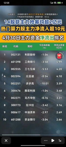 主力资金流向查询方法_如何判断主力流入还是流出-第1张图片-山城妙识 主力资金流向查询方法_如何判断主力流入还是流出-第1张图片-山城妙识