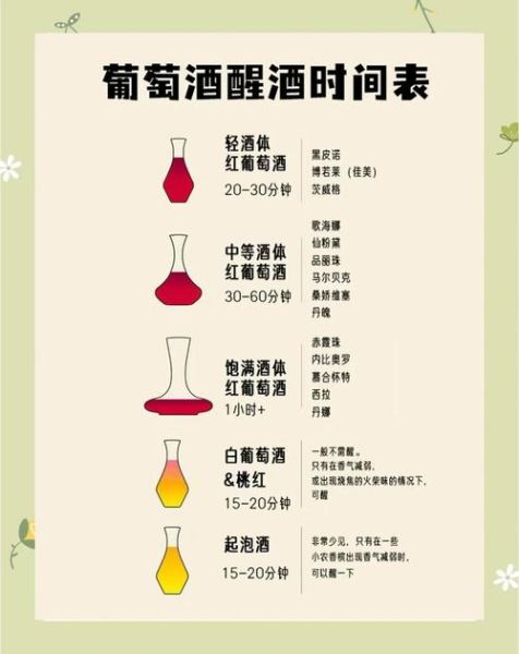 酿葡萄酒需要多长时间_家庭自酿多久能喝-第1张图片-山城妙识 酿葡萄酒需要多长时间_家庭自酿多久能喝-第1张图片-山城妙识