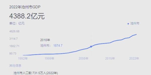 沧州房价走势_沧州买房哪里值得投资-第2张图片-山城妙识 沧州房价走势_沧州买房哪里值得投资-第2张图片-山城妙识