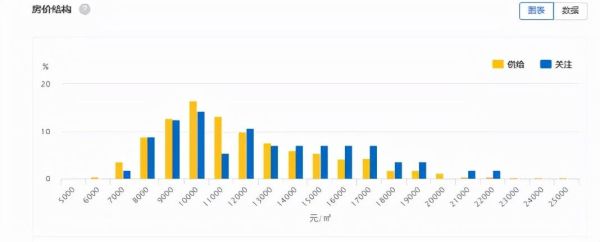 沧州房价走势_沧州买房哪里值得投资-第1张图片-山城妙识 沧州房价走势_沧州买房哪里值得投资-第1张图片-山城妙识