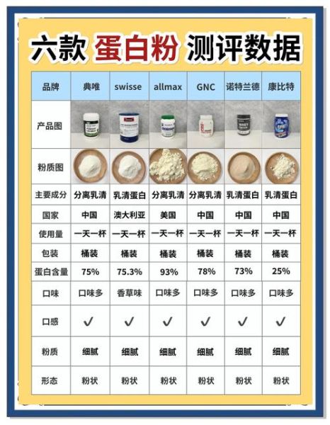 健身蛋白质粉什么时候吃最好_蛋白粉最佳时间-第1张图片-山城妙识 健身蛋白质粉什么时候吃最好_蛋白粉最佳时间-第1张图片-山城妙识