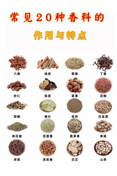 中药香料调料大全_有哪些常见品种-第3张图片-山城妙识