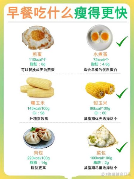 减肥早餐可以吃什么_减肥早餐吃什么好-第3张图片-山城妙识 减肥早餐可以吃什么_减肥早餐吃什么好-第3张图片-山城妙识
