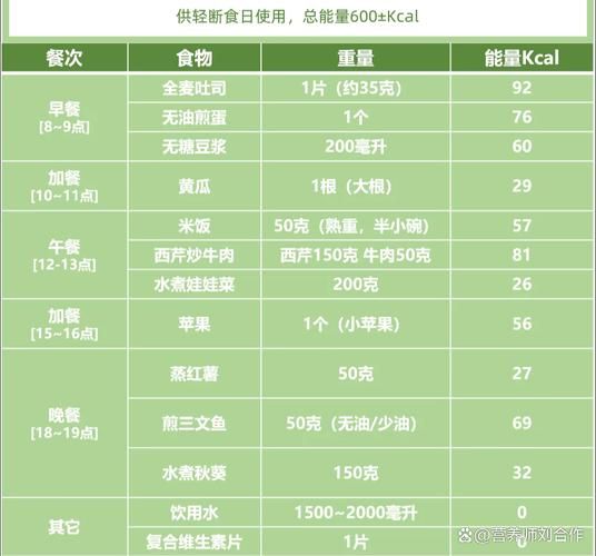 七日减肥餐怎么搭配_一周减脂食谱推荐-第2张图片-山城妙识 七日减肥餐怎么搭配_一周减脂食谱推荐-第2张图片-山城妙识