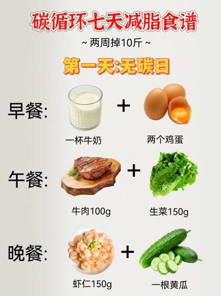 七日减肥餐怎么搭配_一周减脂食谱推荐-第1张图片-山城妙识 七日减肥餐怎么搭配_一周减脂食谱推荐-第1张图片-山城妙识