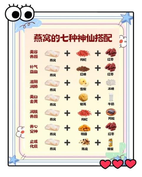 燕窝适合什么人吃_孕妇能吃燕窝吗-第1张图片-山城妙识 燕窝适合什么人吃_孕妇能吃燕窝吗-第1张图片-山城妙识