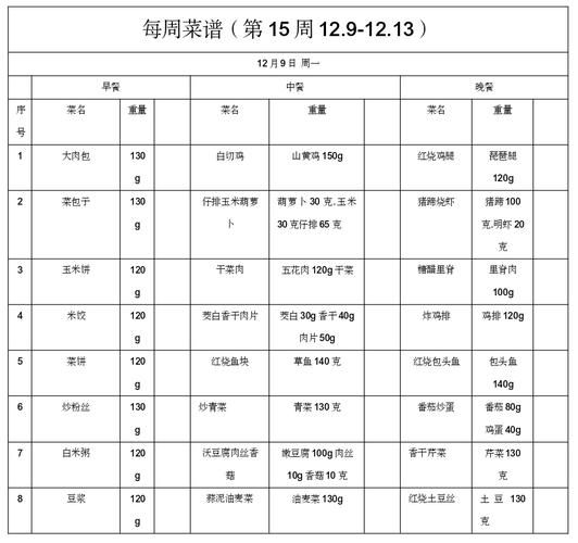 初中生营养食谱_如何搭配三餐-第2张图片-山城妙识 初中生营养食谱_如何搭配三餐-第2张图片-山城妙识