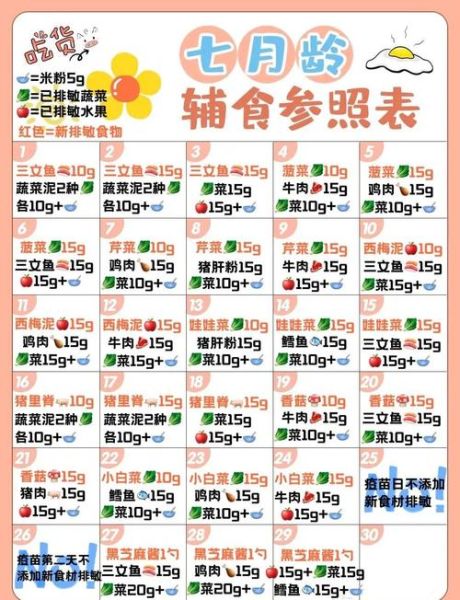 7个月宝宝辅食吃多少_一次喂几勺才够-第2张图片-山城妙识 7个月宝宝辅食吃多少_一次喂几勺才够-第2张图片-山城妙识